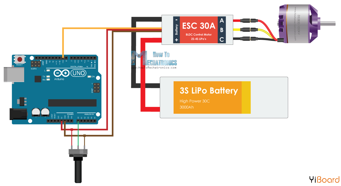 Arduino开发板控制无刷电机的方法 Arduino专区 一板网电子技术论坛